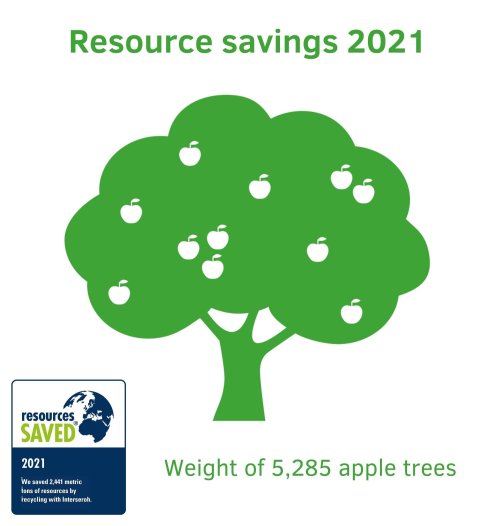 Sustainability - MC-Bauchemie