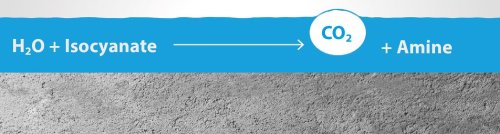 What is the KineticBoost Technology? - MC-Bauchemie