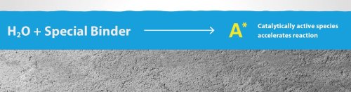 What is the KineticBoost Technology? - MC-Bauchemie